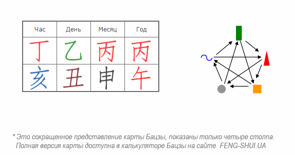 Калькуляторы